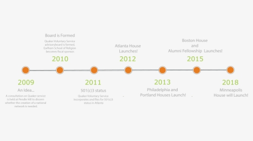 Qvs Timeline - Zna, HD Png Download , Transparent Png Image - PNGitem