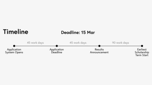 Competition Timeline-01 - Diagram, HD Png Download , Transparent Png ...