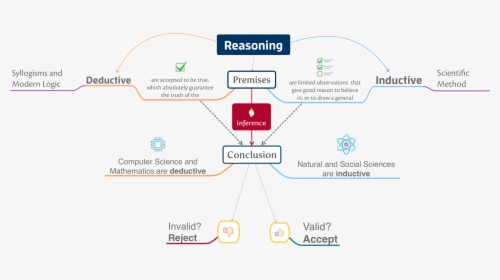 Conclusion PNG Images, Transparent Conclusion Image Download , Page 2 ...