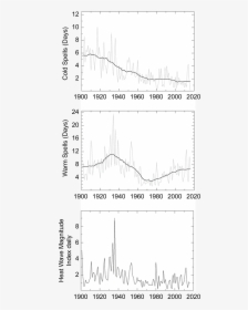 Notlikethis Png, Transparent Png , Transparent Png Image - PNGitem