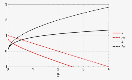 Red Line PNG Images, Transparent Red Line Image Download , Page 10 ...