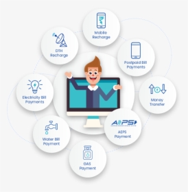 Mobile Recharge Icon PNG Images, Transparent Mobile Recharge Icon Image ...