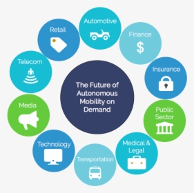 Waterstone Autonomous Driving, HD Png Download , Transparent Png Image ...