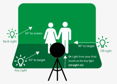 3point-lighting - Sign, HD Png Download , Transparent Png Image - PNGitem