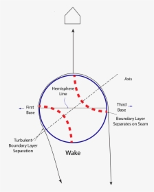 Baseball Diagrams Diagrams Free Baseball Field Printable - Baseball ...