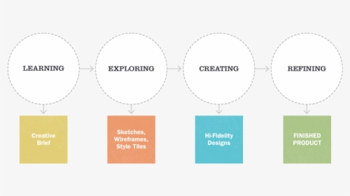 Process PNG Images, Transparent Process Image Download , Page 7 - PNGitem