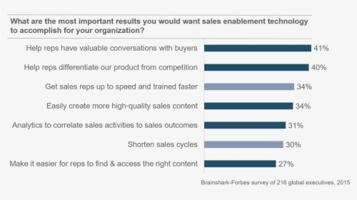 Stats PNG Images, Transparent Stats Image Download - PNGitem