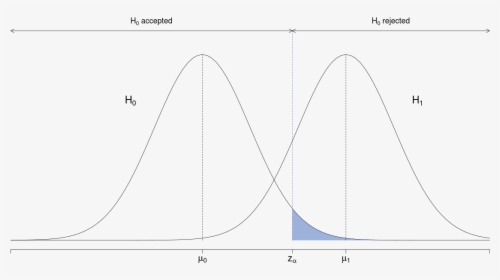 Stats PNG Images, Transparent Stats Image Download - PNGitem
