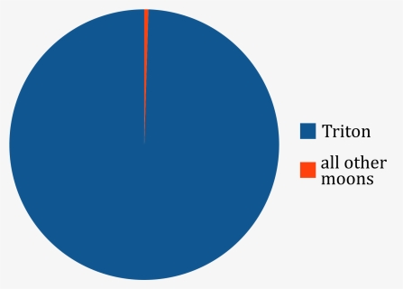 Triton PNG Images, Transparent Triton Image Download - PNGitem