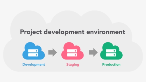 46 Transparent pngs Uploaded By Andrew Counsell - PngItem