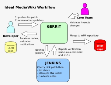 Workflowmax, HD Png Download , Transparent Png Image - PNGitem