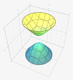 Circular Hyperboloid Of Two Sheets Quadric - Drawing, HD Png Download ...