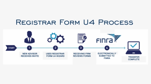 Finra - Graphics, HD Png Download , Transparent Png Image - PNGitem