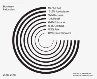Graph-01 - Circle, HD Png Download , Transparent Png Image - PNGitem