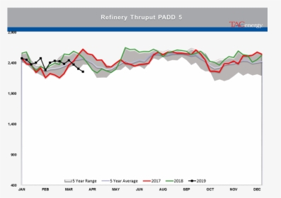 Michigan Energy Expenditures By Source, 1990-2015 - Screenshot, HD Png ...