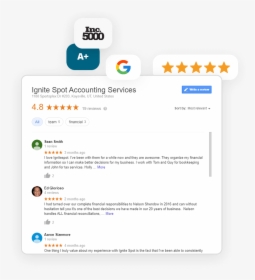 How To Write A Google Review - Screenshot, HD Png Download ...