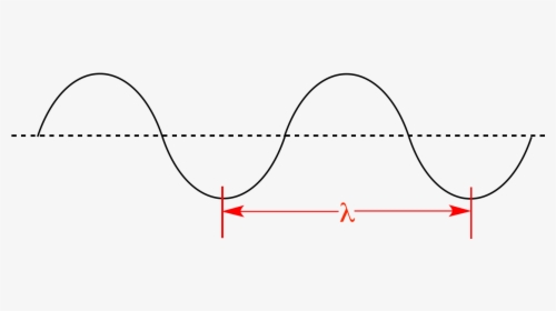 Src Wavelength02 - Wavelength Png, Transparent Png , Transparent Png ...