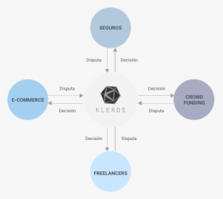 Kleros, HD Png Download , Transparent Png Image - PNGitem