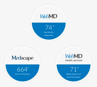 Webmd, HD Png Download , Transparent Png Image - PNGitem