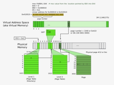 Fibonacci Bits - Diagram, HD Png Download , Transparent Png Image - PNGitem
