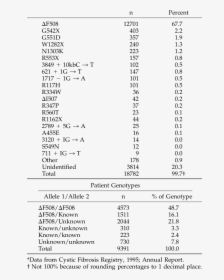 Groose Png, Transparent Png , Transparent Png Image - PNGitem