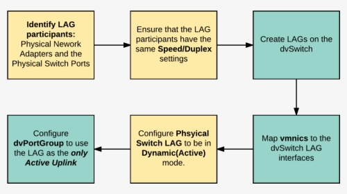 Transparent Lag Png - Diagram, Png Download , Transparent Png Image ...