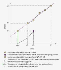 Transparent Lag Png - Diagram, Png Download , Transparent Png Image ...