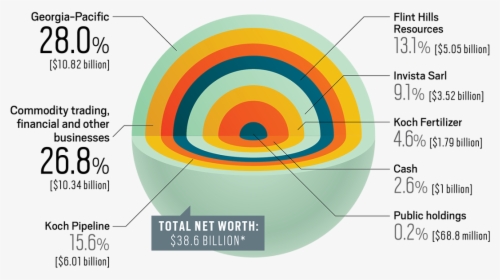 Bloomberg - Circle, HD Png Download , Transparent Png Image - PNGitem