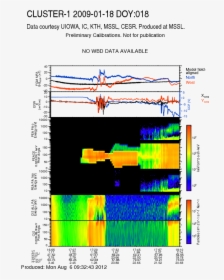 Web Cluster - Diagram, HD Png Download , Transparent Png Image - PNGitem