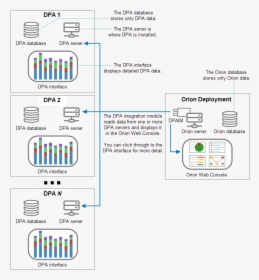 Solarwinds Logo Png, Transparent Png , Transparent Png Image - PNGitem