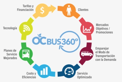 Service Plan, HD Png Download , Transparent Png Image - PNGitem