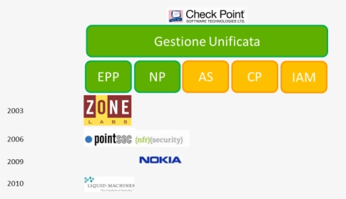 Zone PNG Images, Transparent Zone Image Download , Page 4 - PNGitem