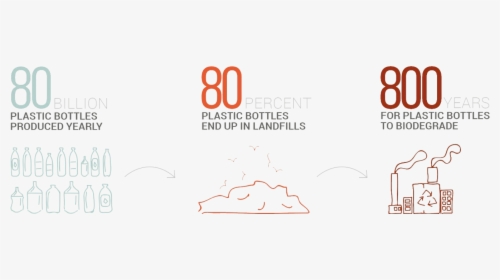 Plastic - Drawing, HD Png Download , Transparent Png Image - PNGitem