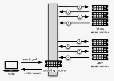Step-1 - Diagram, HD Png Download , Transparent Png Image - PNGitem