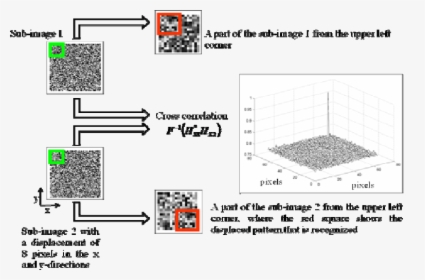 64x64 Png, Transparent Png , Transparent Png Image - PNGitem