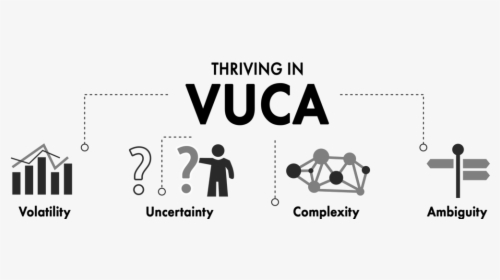 Thrivinginvuca - Vuca, HD Png Download , Transparent Png Image - PNGitem