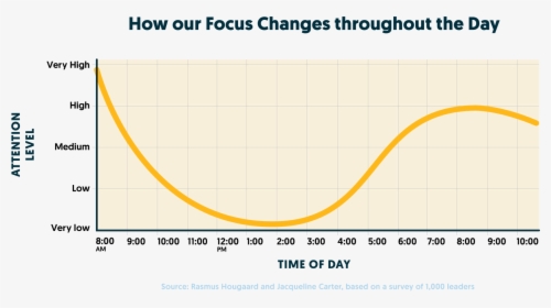 Cdot Graph Jan2019 - Diagram, HD Png Download , Transparent Png Image ...
