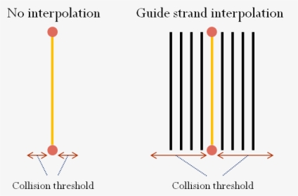The Immortal-strand Inheritance Model - Diagram, HD Png Download ...