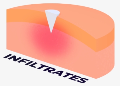 Convincing Infiltrator, HD Png Download , Transparent Png Image - PNGitem