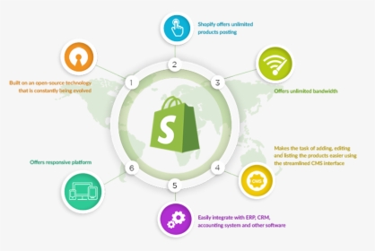 Shopify PNG Images, Transparent Shopify Image Download - PNGitem