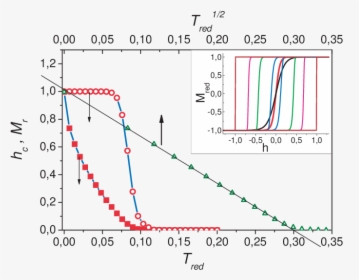 T Distribution - Diagram, HD Png Download , Transparent Png Image - PNGitem
