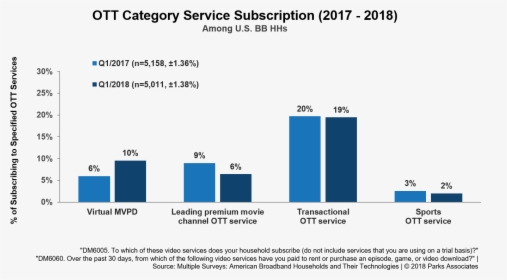 Subscriber Retention Dashboard - Diagram, HD Png Download , Transparent ...