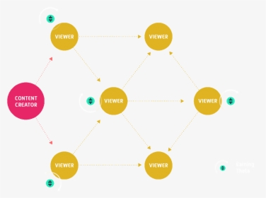 Theta Notation - Diagram, HD Png Download , Transparent Png Image - PNGitem