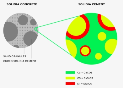 Solidia Technologies, HD Png Download , Transparent Png Image - PNGitem