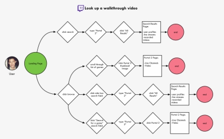 Transparent Hitbox Png - Diagram, Png Download , Transparent Png Image ...