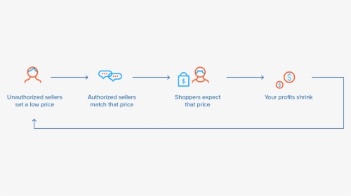 Low Price PNG Images, Transparent Low Price Image Download - PNGitem