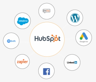 Wordpress PNG Images, Transparent Wordpress Image Download , Page 3 ...