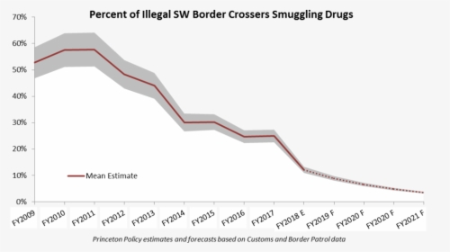 Smuggler, HD Png Download , Transparent Png Image - PNGitem