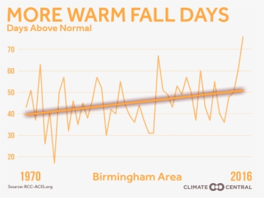Where They Fall - Diagram, HD Png Download , Transparent Png Image ...