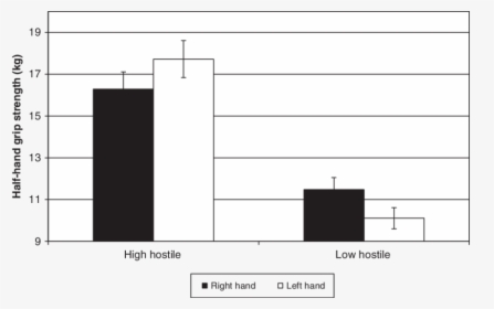 Top Of Hand Diagram, HD Png Download , Transparent Png Image - PNGitem